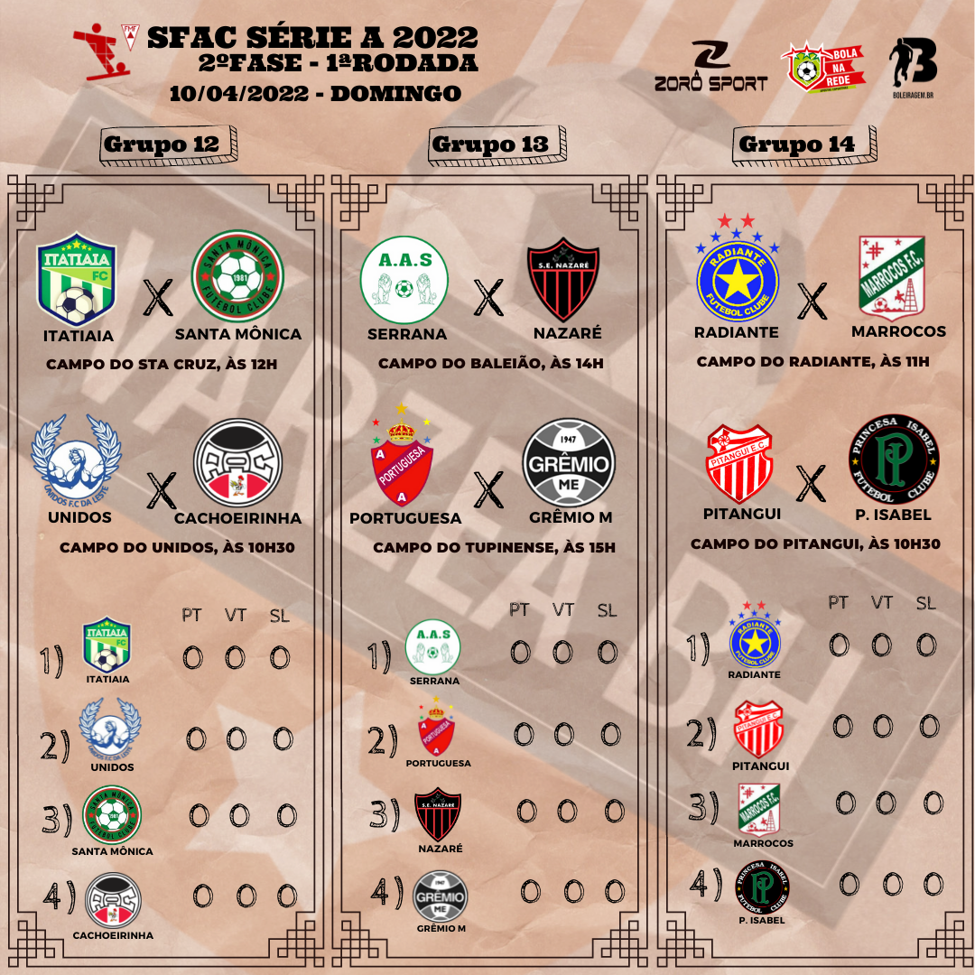 Domingo começa a 2ºFase do SFAC Série A 2022 - Várzea BH
